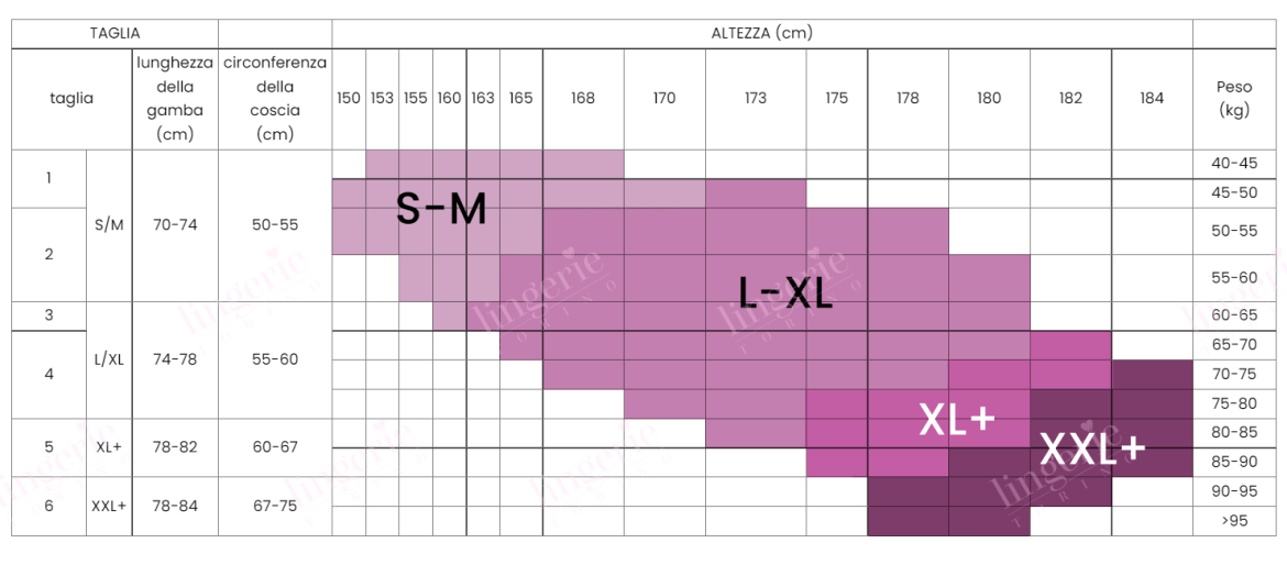 Tabella taglie | Lingerie Torino